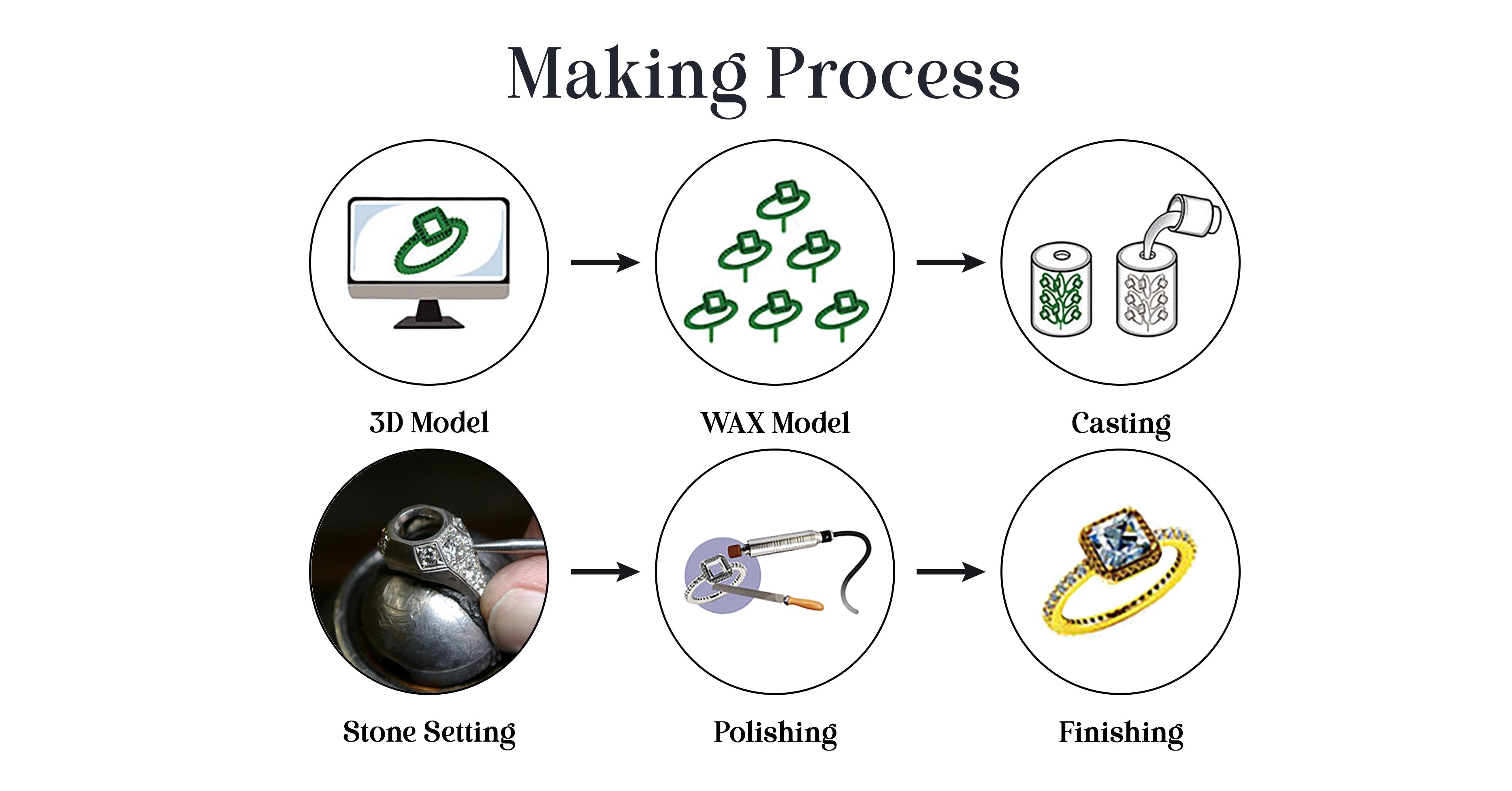 Jewelry Making Process Guide: Easy Step-by-Step – Millennium Jewelery